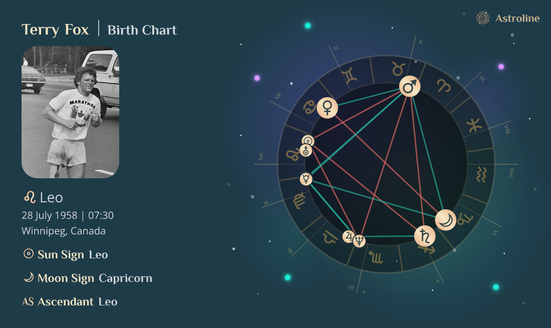 Terry Fox Birth Charts & Zodiac Sign: Sun, Moon & Rising Signs