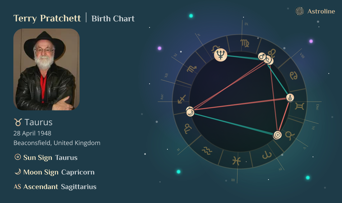 Terry Pratchett Birth Charts: Sun, Moon & Rising Signs | Time, Date and ...