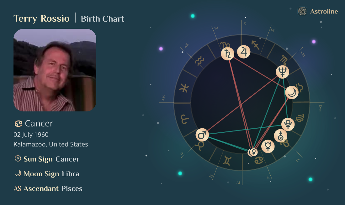 Terry Rossio Birth Charts & Zodiac Sign: Sun, Moon & Rising Signs
