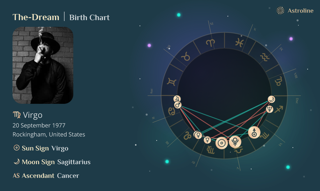 The-Dream Birth Charts & Zodiac Sign: Sun, Moon & Rising Signs