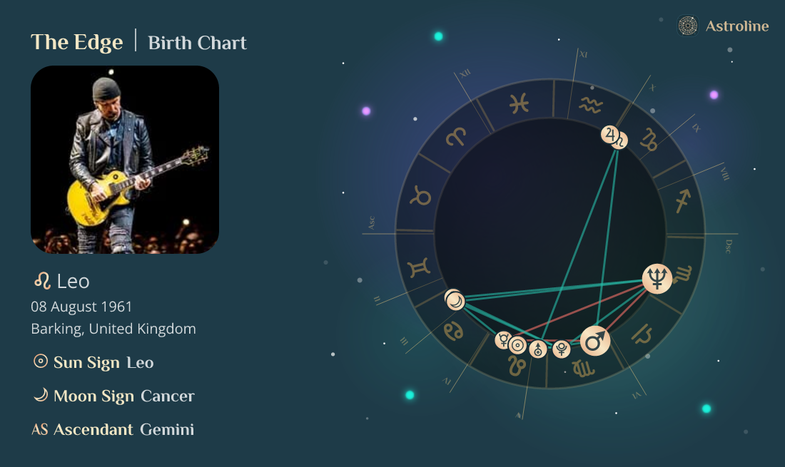 The Edge Birth Charts & Zodiac Sign: Sun, Moon & Rising Signs