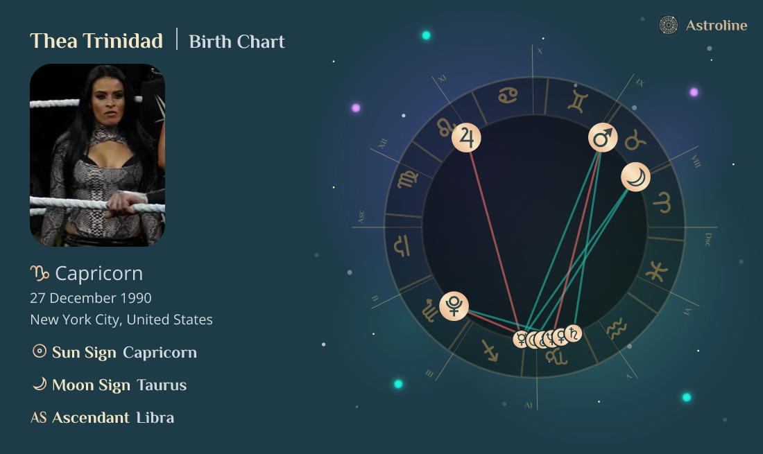 Thea Trinidad Birth Charts & Zodiac Sign: Sun, Moon & Rising Signs