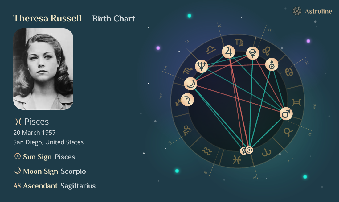 Theresa Russell Birth Charts & Zodiac Sign: Sun, Moon & Rising Signs