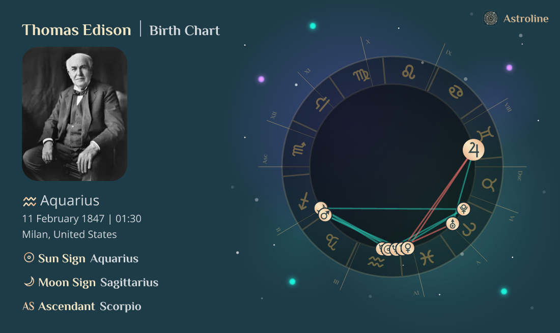 Thomas Edison Birth Charts: Sun, Moon & Rising Signs | Time, Date and ...