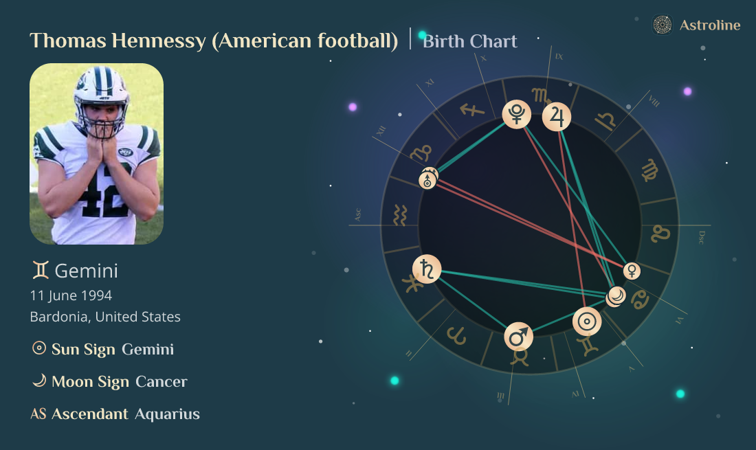Thomas Hennessy (American football) Birth Charts: Sun, Moon & Rising ...