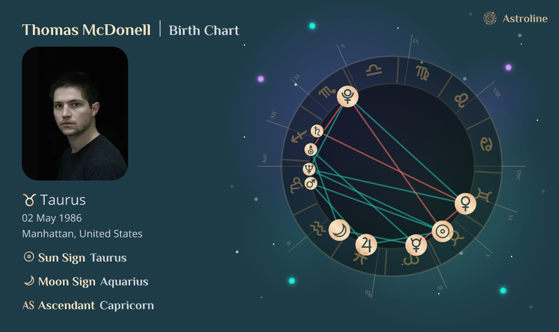 Thomas McDonell Birth Charts & Zodiac Sign: Sun, Moon & Rising Signs