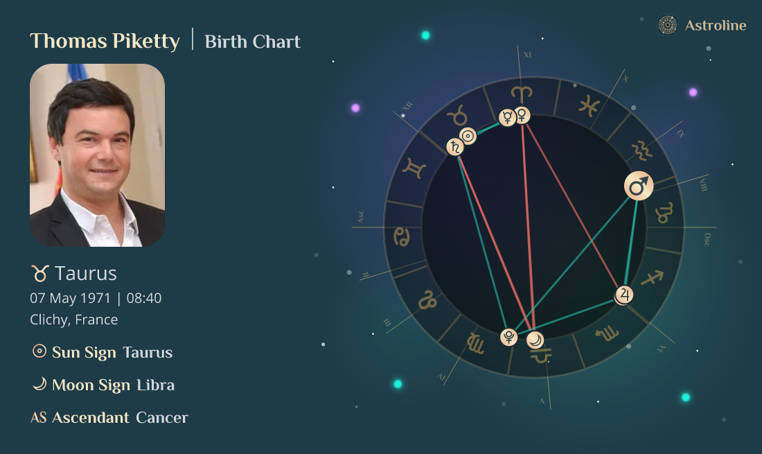 Thomas Piketty Birth Charts & Zodiac Sign: Sun, Moon & Rising Signs