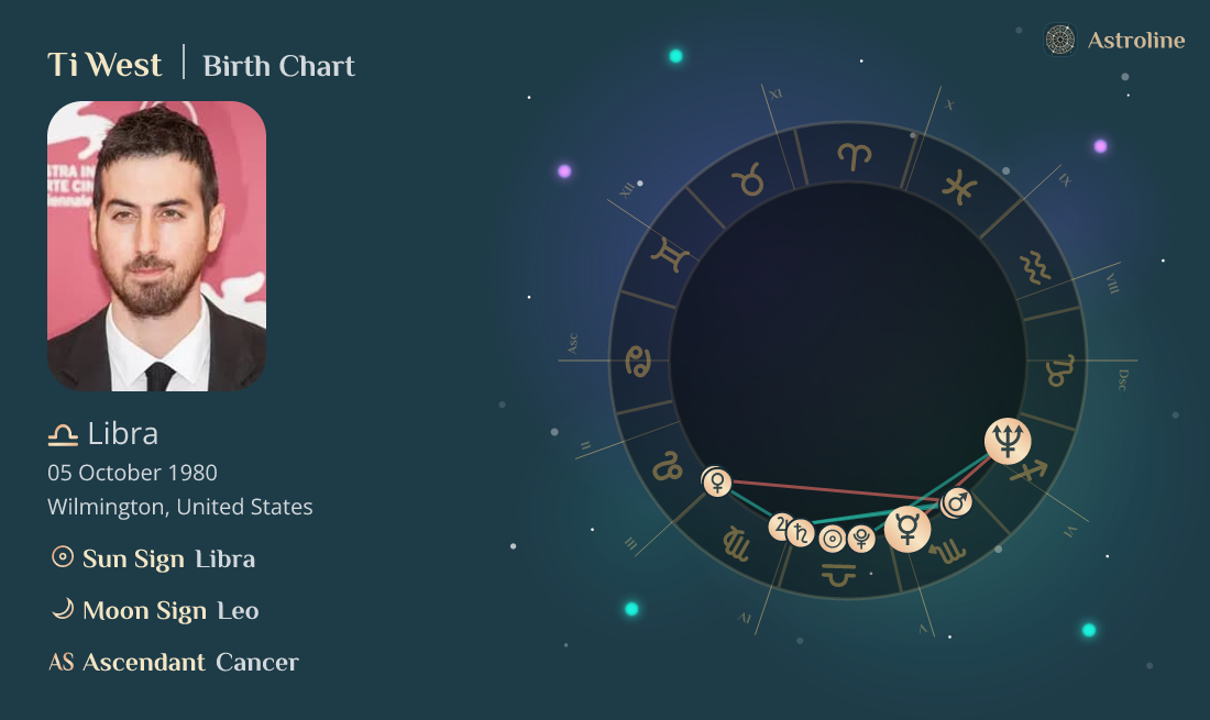 Ti West Birth Charts & Zodiac Sign: Sun, Moon & Rising Signs