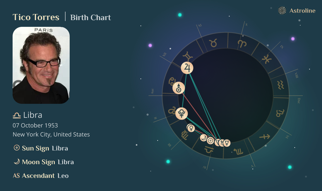 Tico Torres Birth Charts & Zodiac Sign: Sun, Moon & Rising Signs