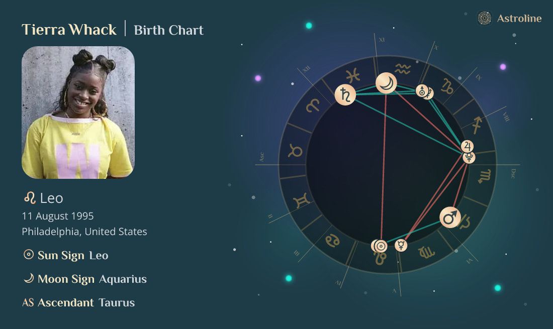 Tierra Whack Birth Charts & Zodiac Sign: Sun, Moon & Rising Signs