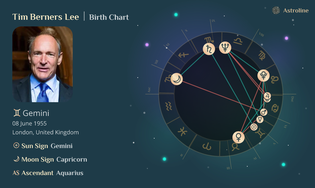 Tim Berners Lee Birth Charts & Zodiac Sign: Sun, Moon & Rising Signs