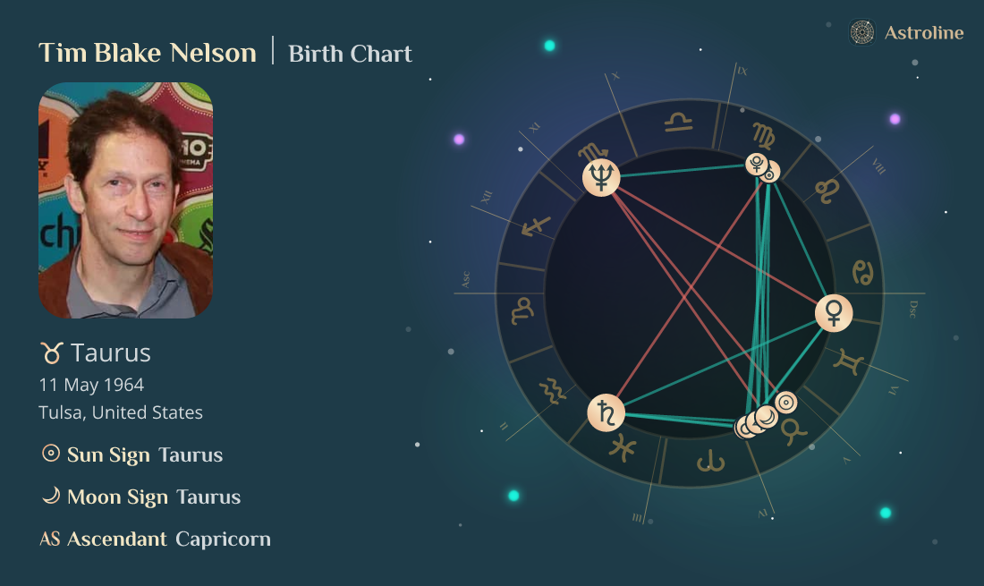 Tim Blake Nelson Birth Charts & Zodiac Sign: Sun, Moon & Rising Signs