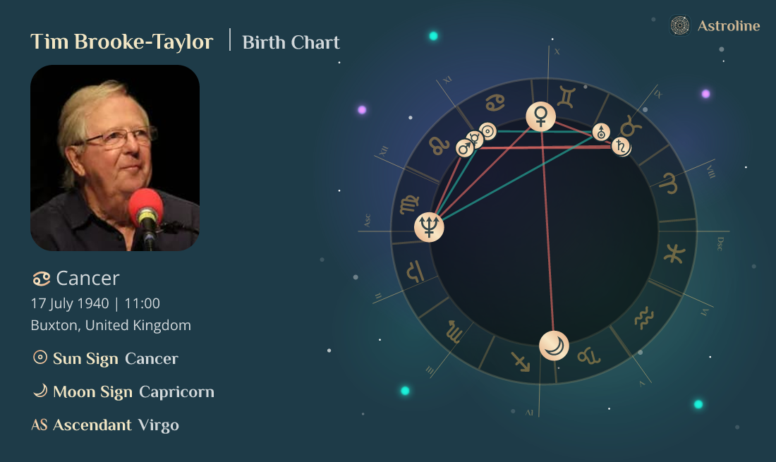 Tim Brooke-Taylor Birth Charts & Zodiac Sign: Sun, Moon & Rising Signs