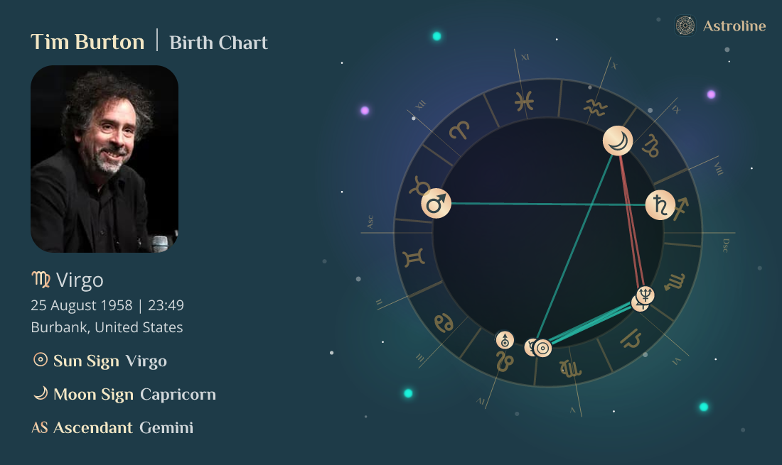 Tim Burton Birth Charts & Zodiac Sign: Sun, Moon & Rising Signs