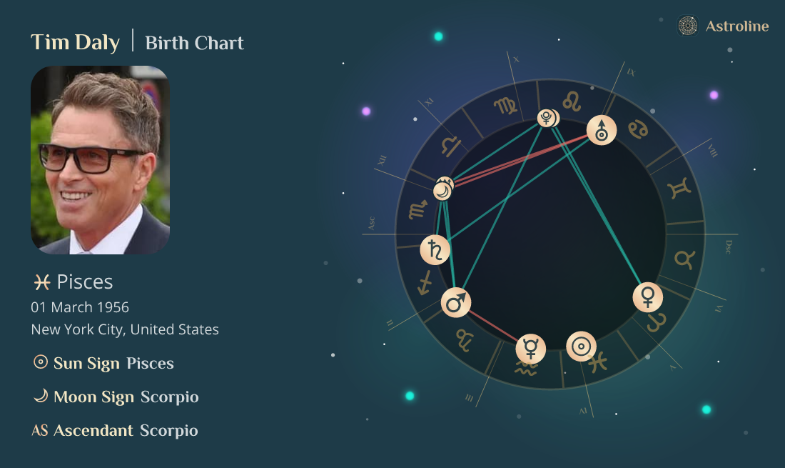Tim Daly Birth Charts: Sun, Moon & Rising Signs | Time, Date and Place ...