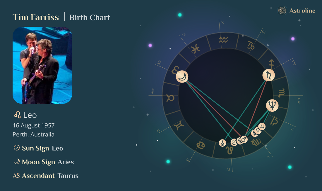 Tim Farriss Birth Charts & Zodiac Sign: Sun, Moon & Rising Signs