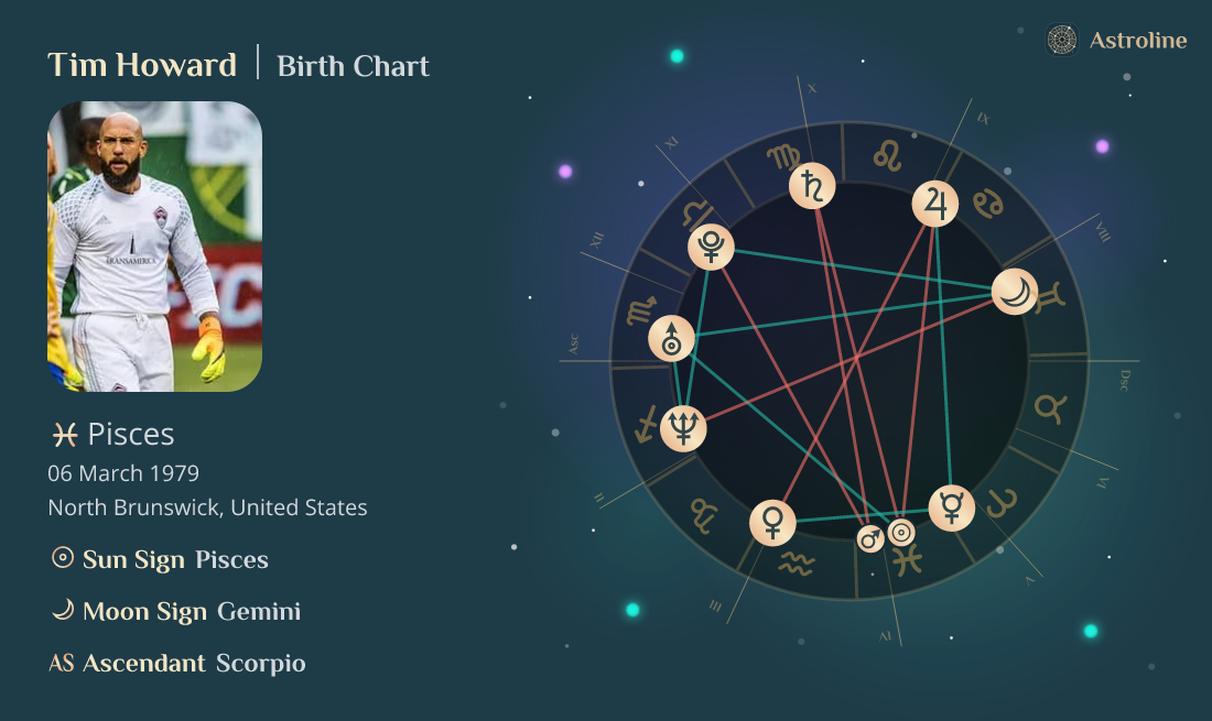 Tim Howard Birth Charts & Zodiac Sign: Sun, Moon & Rising Signs