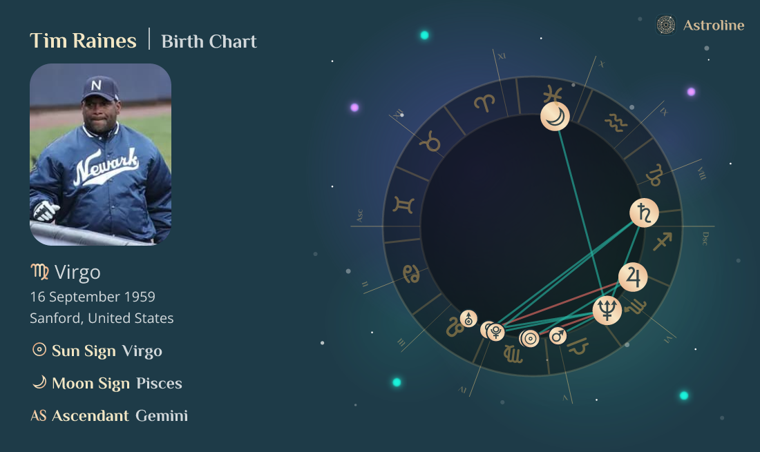 Tim Raines Birth Charts & Zodiac Sign: Sun, Moon & Rising Signs