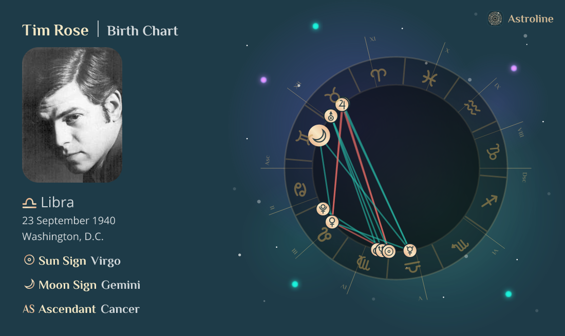 Tim Rose Birth Charts & Zodiac Sign: Sun, Moon & Rising Signs