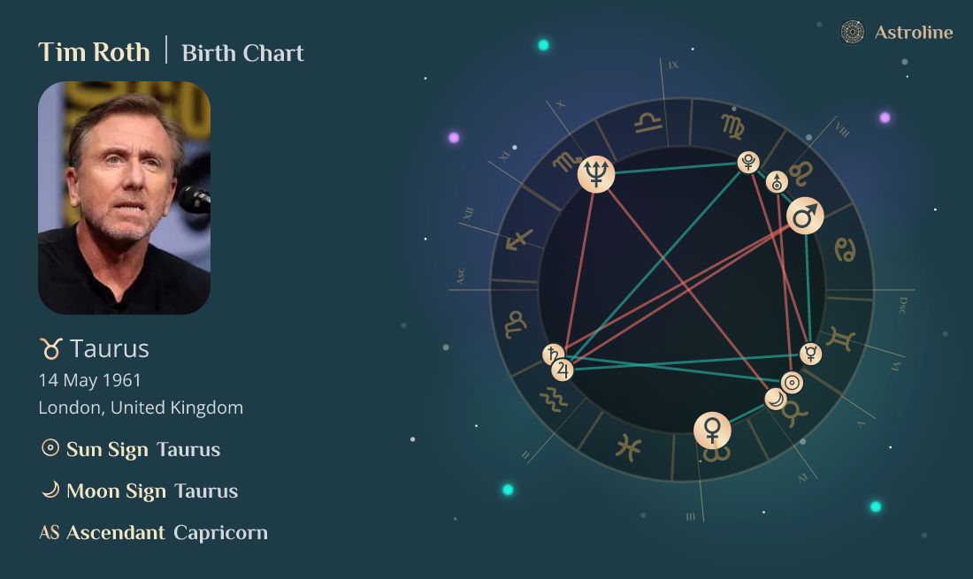 Tim Roth Birth Charts & Zodiac Sign: Sun, Moon & Rising Signs