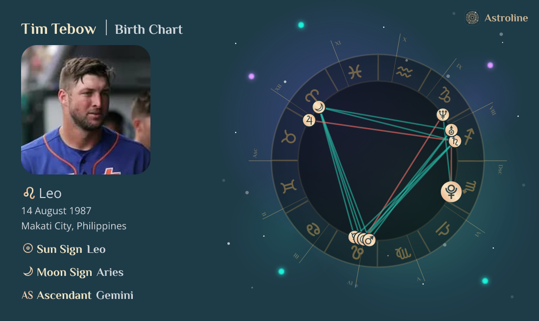 Tim Tebow Birth Charts & Zodiac Sign: Sun, Moon & Rising Signs
