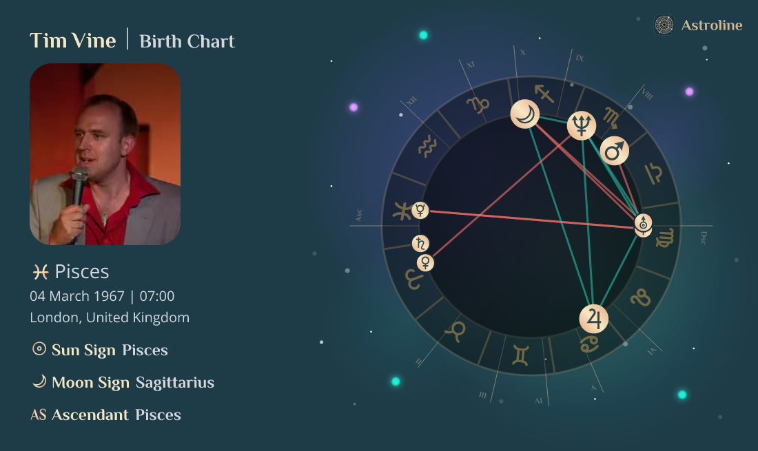 Tim Vine Birth Charts & Zodiac Sign: Sun, Moon & Rising Signs