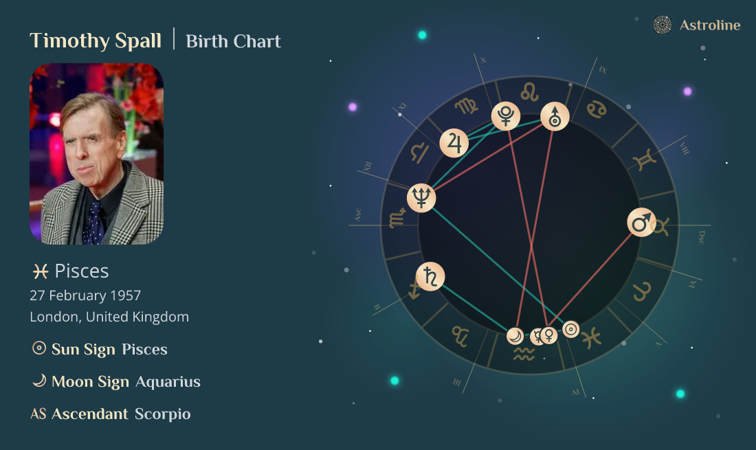 Timothy Spall Birth Charts & Zodiac Sign: Sun, Moon & Rising Signs
