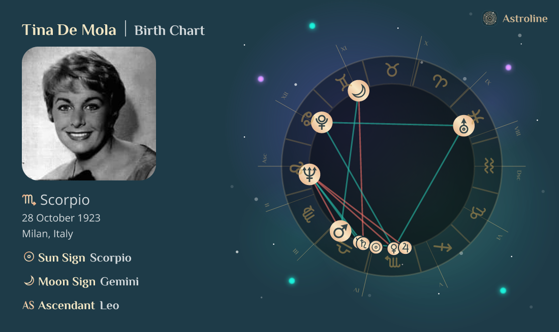 Tina De Mola Birth Charts & Zodiac Sign: Sun, Moon & Rising Signs