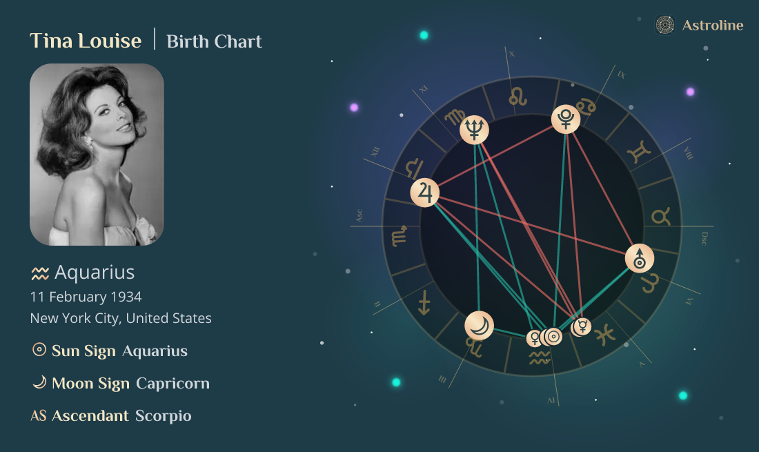 Tina Louise Birth Charts & Zodiac Sign: Sun, Moon & Rising Signs