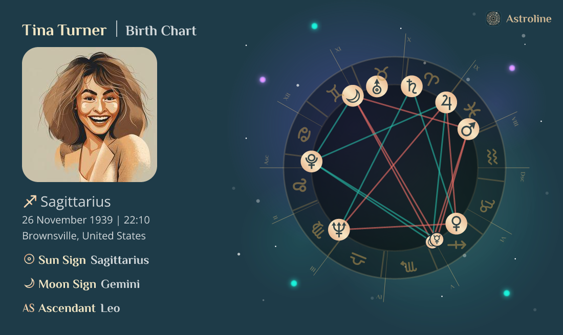 Tina Turner Birth Charts & Zodiac Sign: Sun, Moon & Rising Signs
