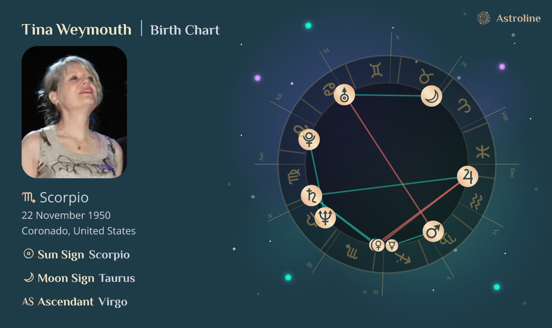 Tina Weymouth Birth Charts: Sun, Moon & Rising Signs | Time, Date and ...