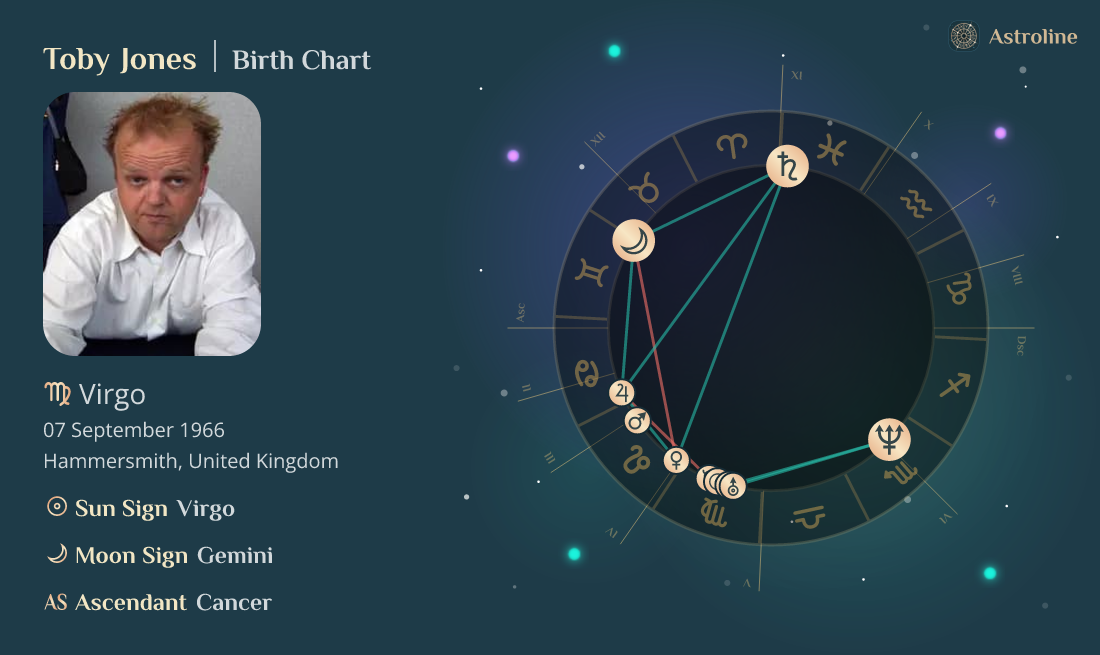 Toby Jones Birth Charts & Zodiac Sign: Sun, Moon & Rising Signs