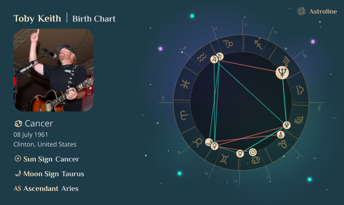 Toby Keith Birth Charts & Zodiac Sign: Sun, Moon & Rising Signs