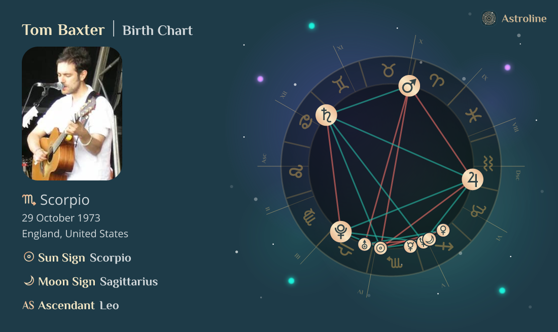 Tom Baxter Birth Charts & Zodiac Sign: Sun, Moon & Rising Signs