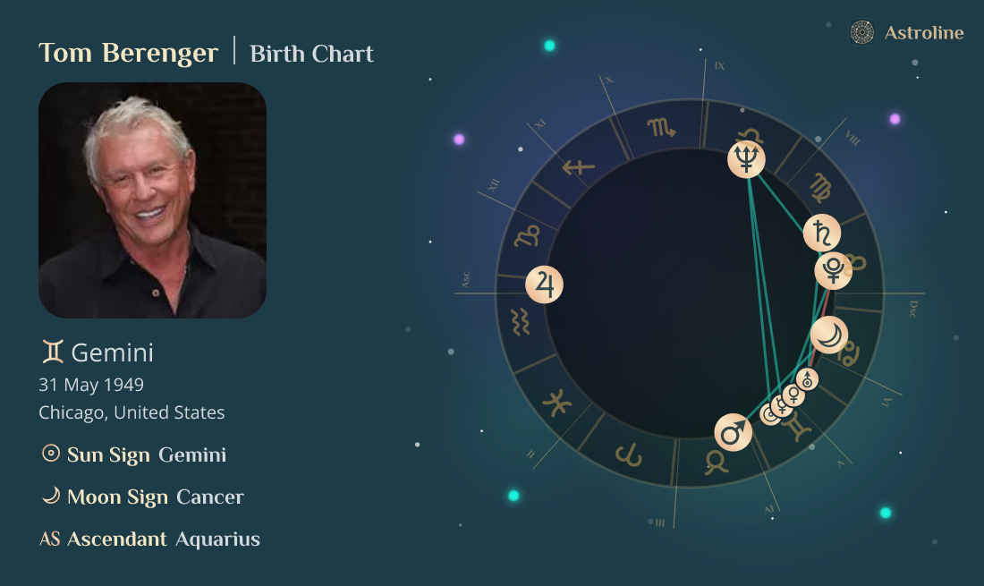 Tom Berenger Birth Charts & Zodiac Sign: Sun, Moon & Rising Signs