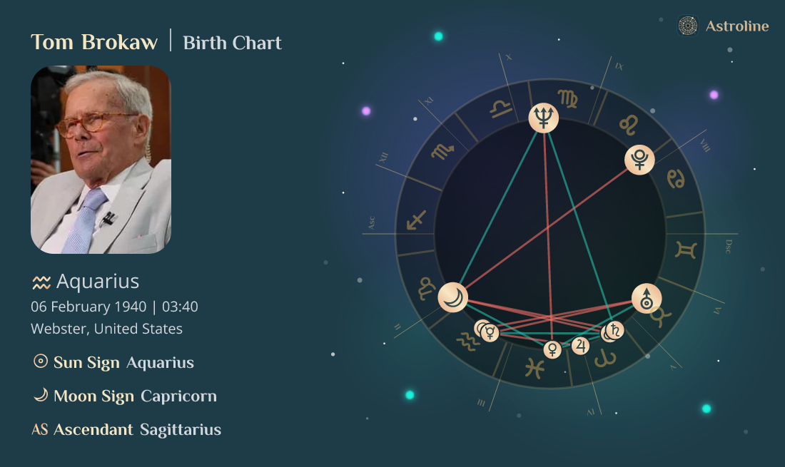 Tom Brokaw Birth Charts & Zodiac Sign: Sun, Moon & Rising Signs
