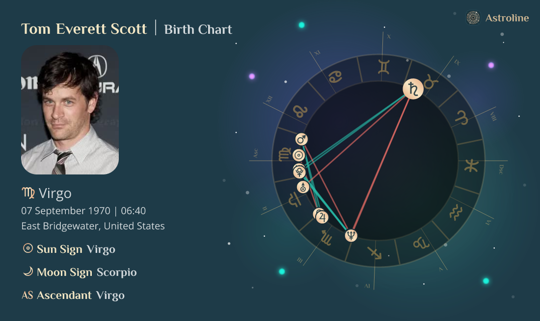 Tom Everett Scott Birth Charts & Zodiac Sign: Sun, Moon & Rising Signs
