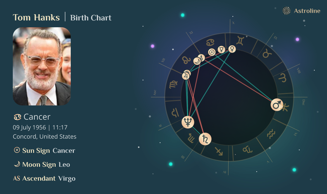 Tom Hanks Birth Charts & Zodiac Sign: Sun, Moon & Rising Signs