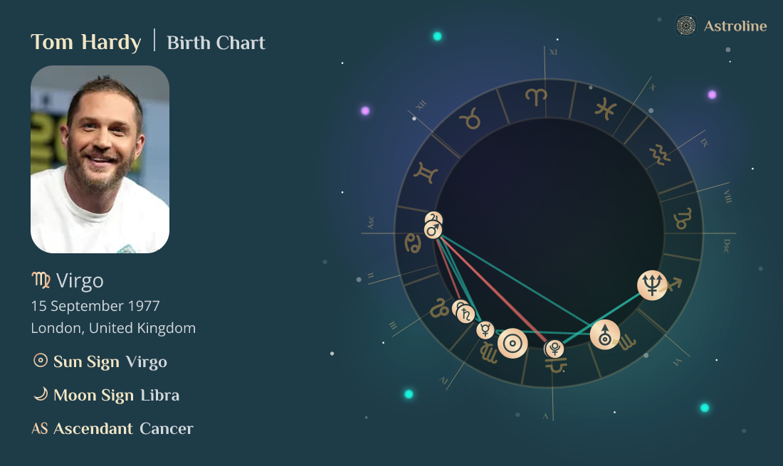 Tom Hardy Birth Charts & Zodiac Sign: Sun, Moon & Rising Signs