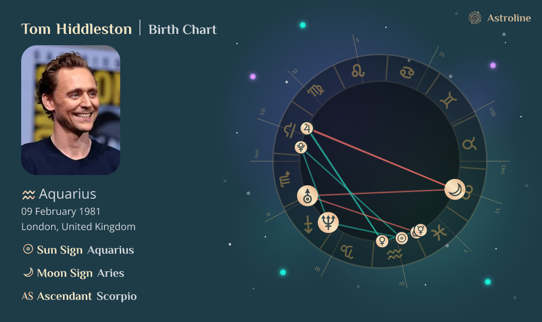 Tom Hiddleston Birth Charts & Zodiac Sign: Sun, Moon & Rising Signs