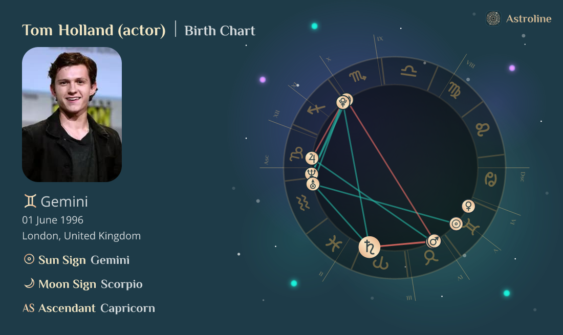 Tom Holland (actor) Birth Charts & Zodiac Sign: Sun, Moon & Rising Signs