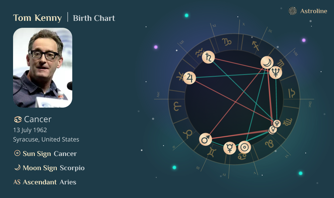 Tom Kenny Birth Charts & Zodiac Sign: Sun, Moon & Rising Signs