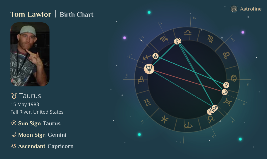 Tom Lawlor Birth Charts & Zodiac Sign: Sun, Moon & Rising Signs