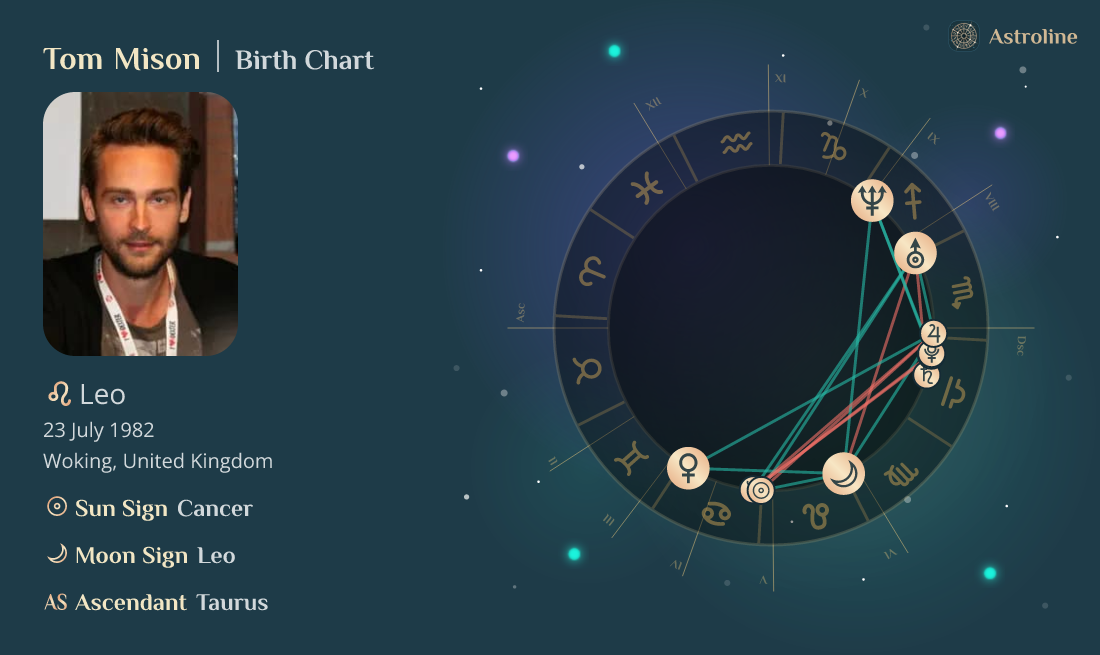 Tom Mison Birth Charts & Zodiac Sign: Sun, Moon & Rising Signs