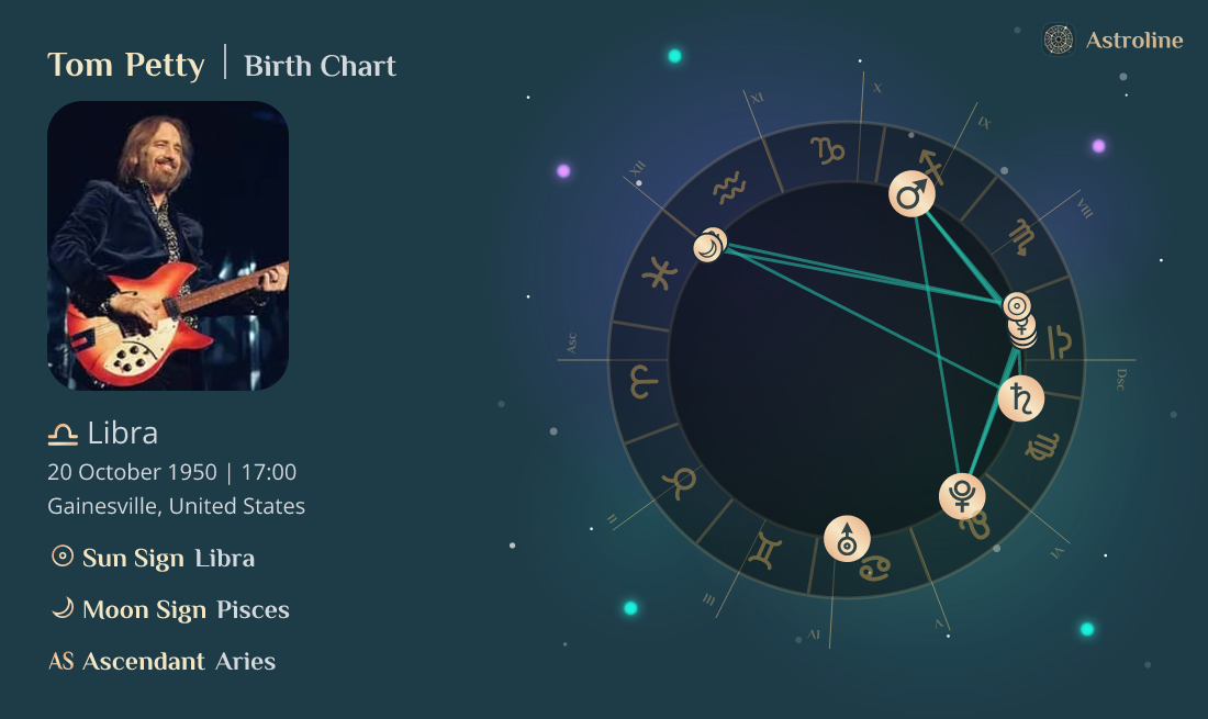 Tom Petty Birth Charts & Zodiac Sign: Sun, Moon & Rising Signs