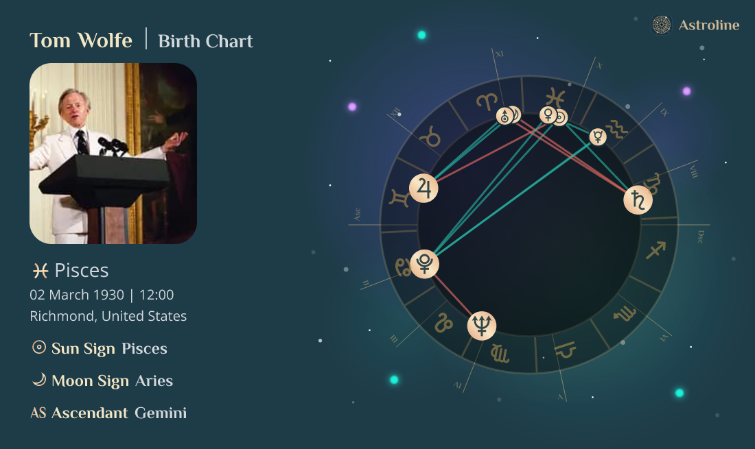 Tom Wolfe Birth Charts & Zodiac Sign: Sun, Moon & Rising Signs