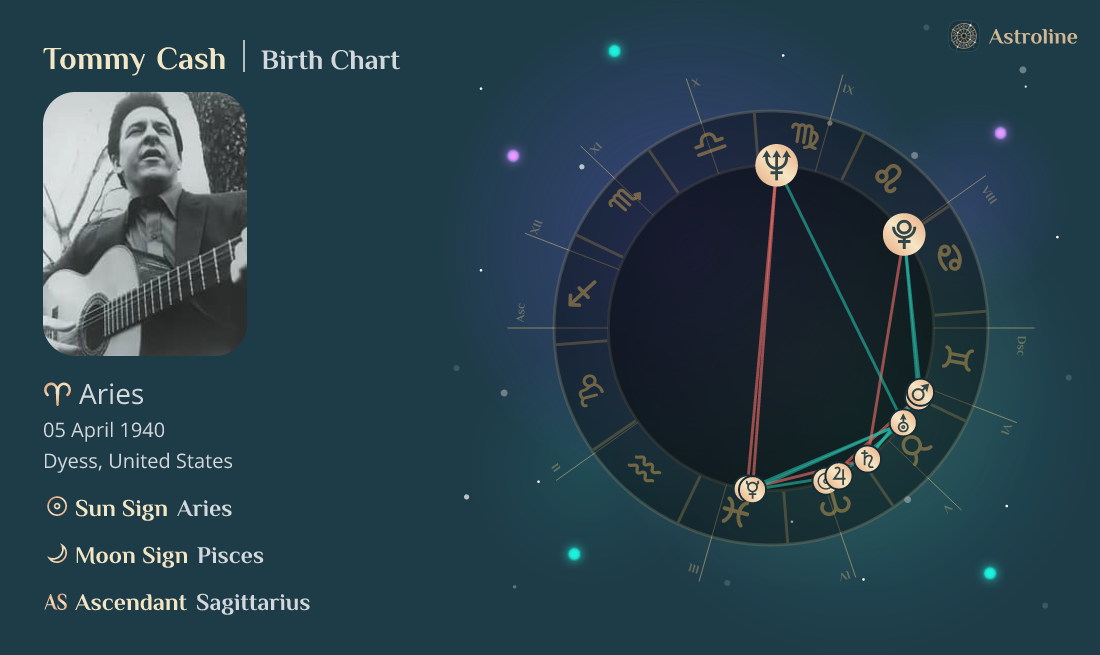 Tommy Cash Birth Charts & Zodiac Sign: Sun, Moon & Rising Signs