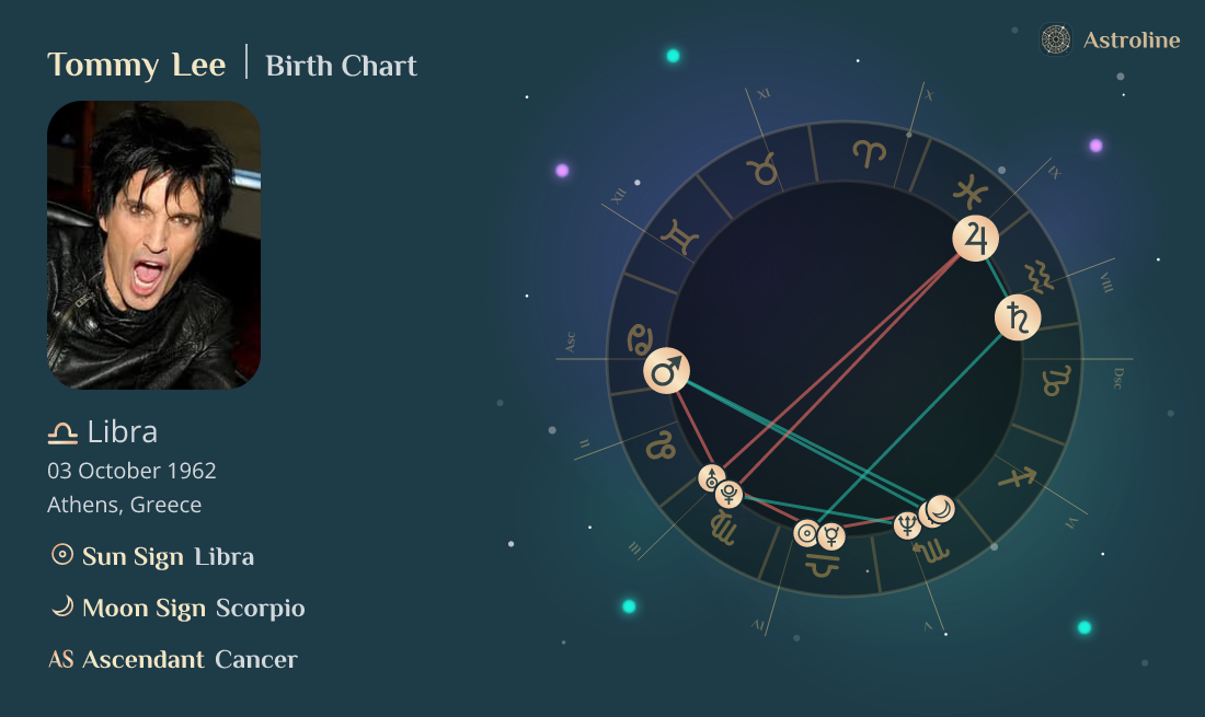 Tommy Lee Birth Charts & Zodiac Sign: Sun, Moon & Rising Signs