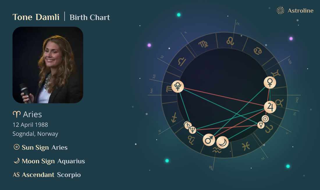 Tone Damli Birth Charts: Sun, Moon & Rising Signs | Time, Date and ...
