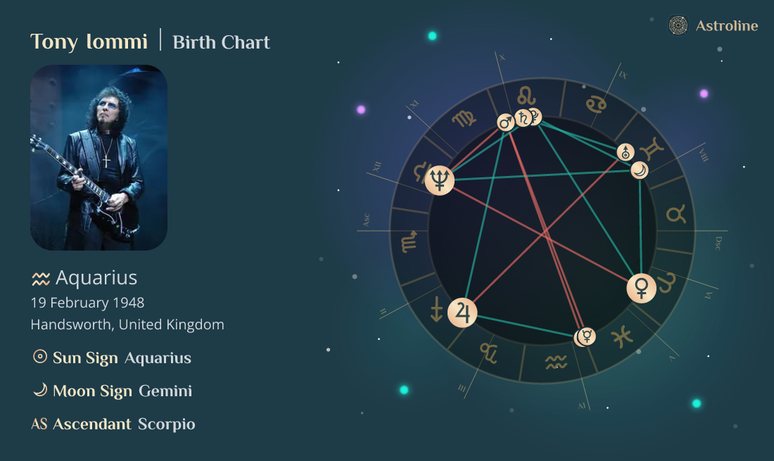 Tony Iommi Birth Charts & Zodiac Sign: Sun, Moon & Rising Signs